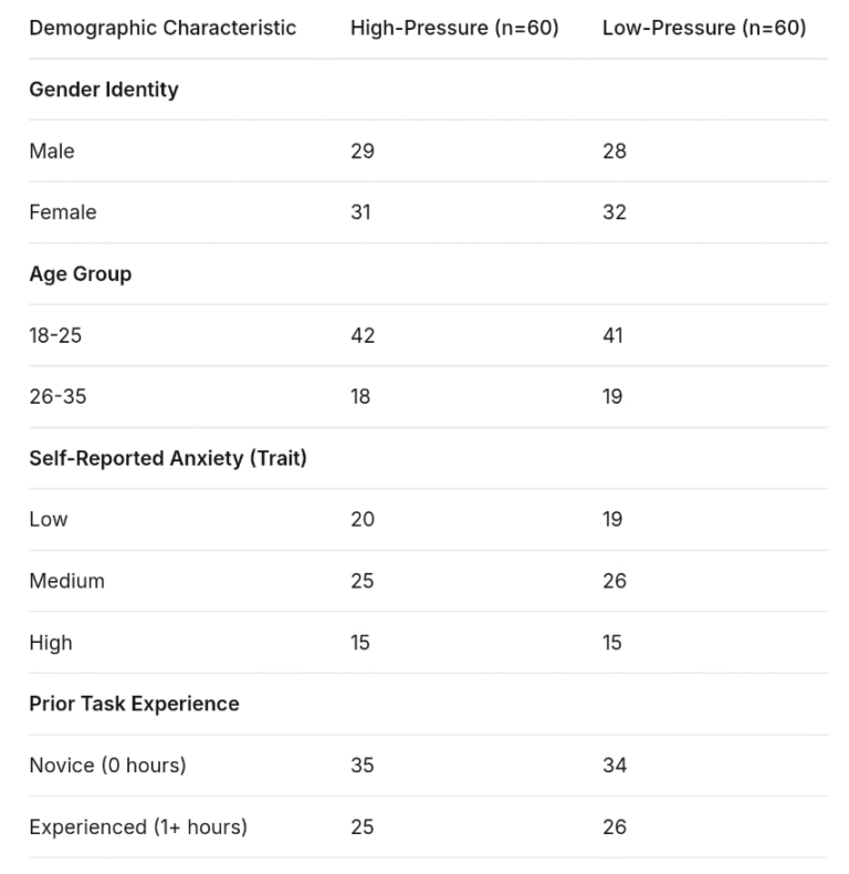AAQ Sample for AP Psychology for the Latest 2025-26 Curriculum ...