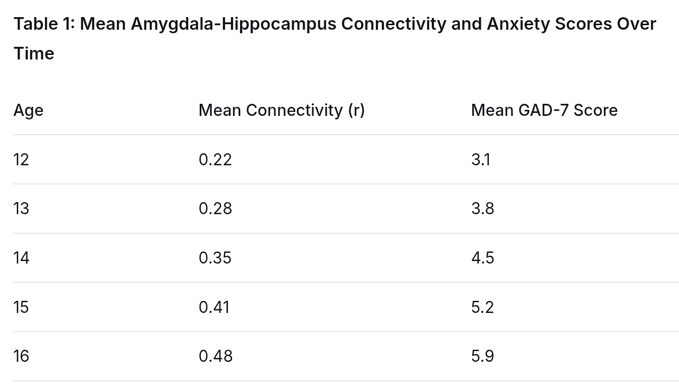 EBQ Sample for AP Psychology for the Latest 2025-26 Curriculum ...